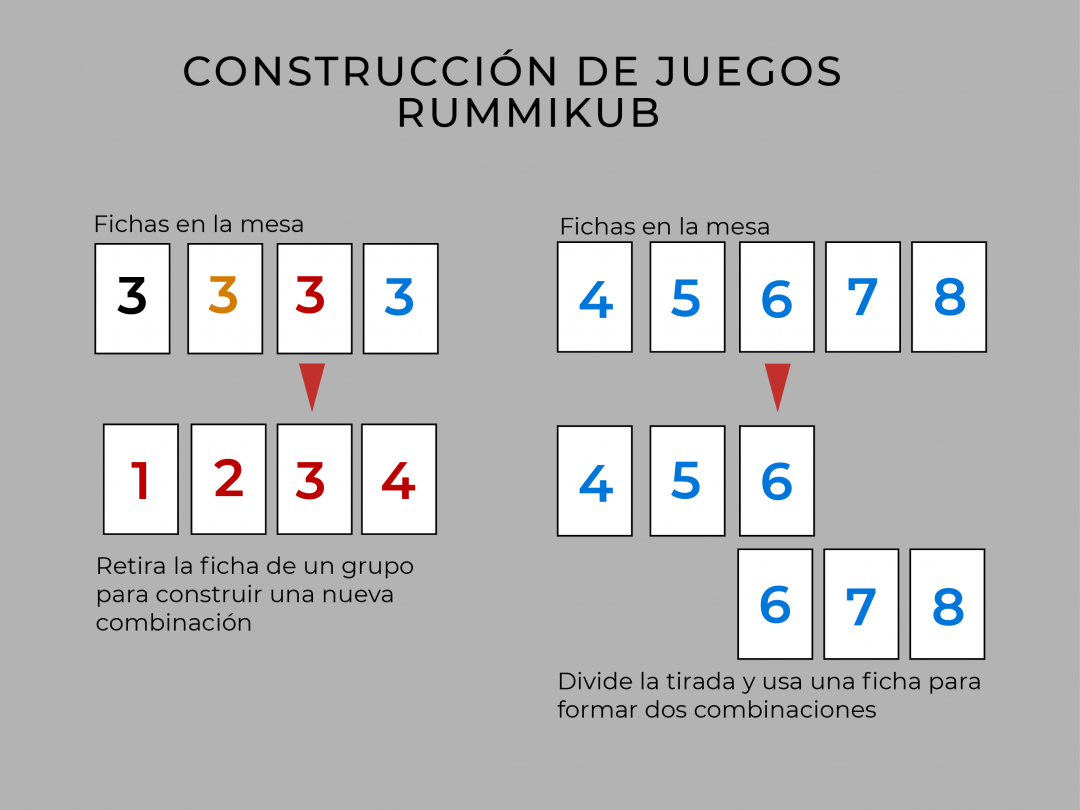 Todas las reglas y normas del juego Rummikub | Kokua.es